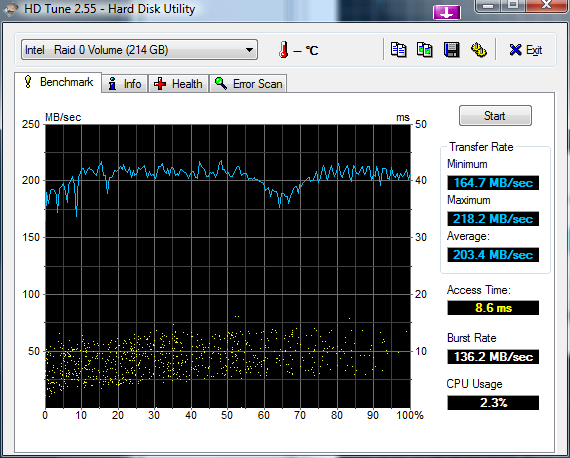 Post your setup and HD Tune results | Overclock.net
