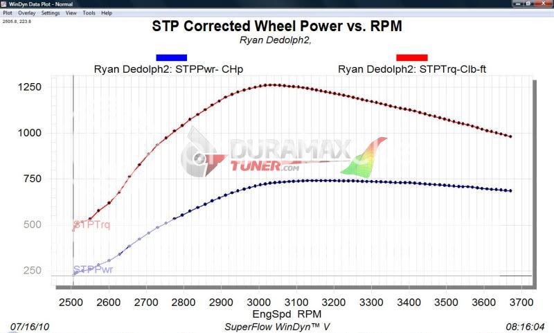 Stock Rod/Piston LMM pushing the limits | Chevy and GMC Duramax Diesel ...