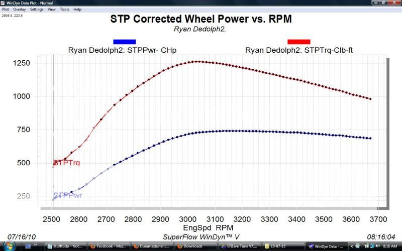 Stock Rod/Piston LMM pushing the limits | Diesel Place