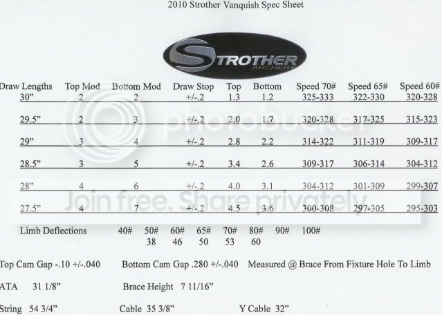 Tune charts for Strother bows | Archery Talk Forum