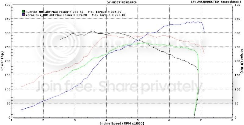My APR Stage 3 dyno runs | Page 4 | VW Vortex - Volkswagen Forum