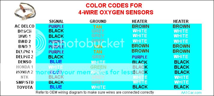 O2 sensor pinout image | BMW Forum - BimmerFest BMW Forums